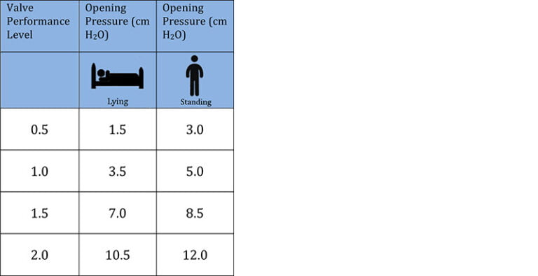 Medtronic PS Medical Delta Valves - The ISPN Guide to Pediatric ...