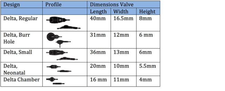Medtronic PS Medical Delta Valves - The ISPN Guide to Pediatric ...