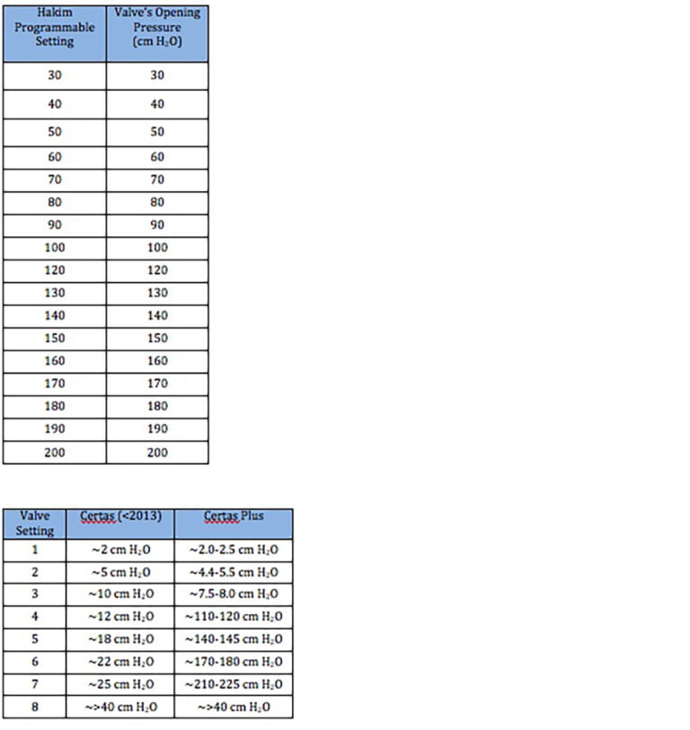 Codman Programmable Valves - The ISPN Guide to Pediatric Neurosurgery